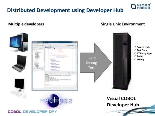 Getting Started With Visual Cobol Cobol Developer Day
