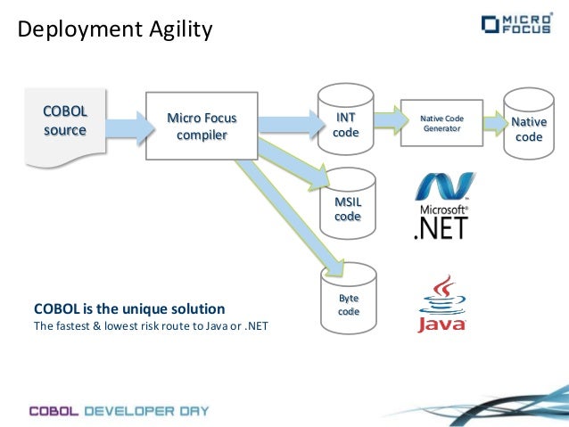 Getting started with Visual COBOL - COBOL Developer Day