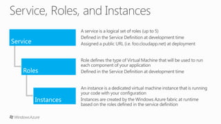 Getting Started with Windows Azure | PPT