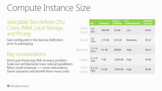 Getting Started with Windows Azure | PPTX