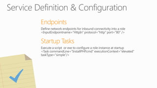 Getting Started with Windows Azure | PPTX