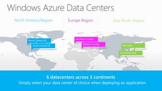 Getting Started with Windows Azure | PPT
