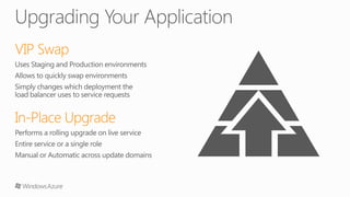 Getting Started with Windows Azure | PPT