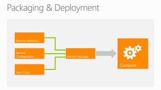 Getting Started with Windows Azure | PPT