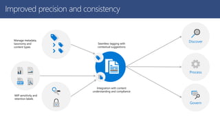 Getting started with with SharePoint Syntex | PPT