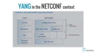 Getting started with YANG | PPTX