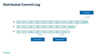 Getting Started with Kafka on k8s | PPTX | Cloud Computing | Internet