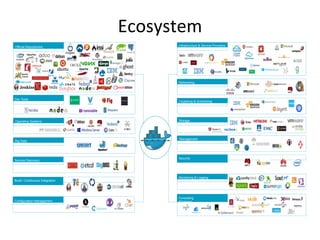 DockerDay2015: Getting started with Docker | PDF