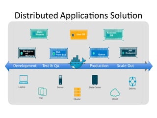 DockerDay2015: Getting started with Docker | PDF