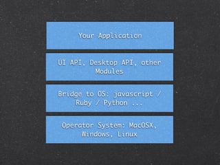 Getting start with titanium | PPT