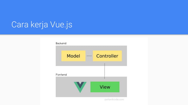 Getting start with vue.pptx