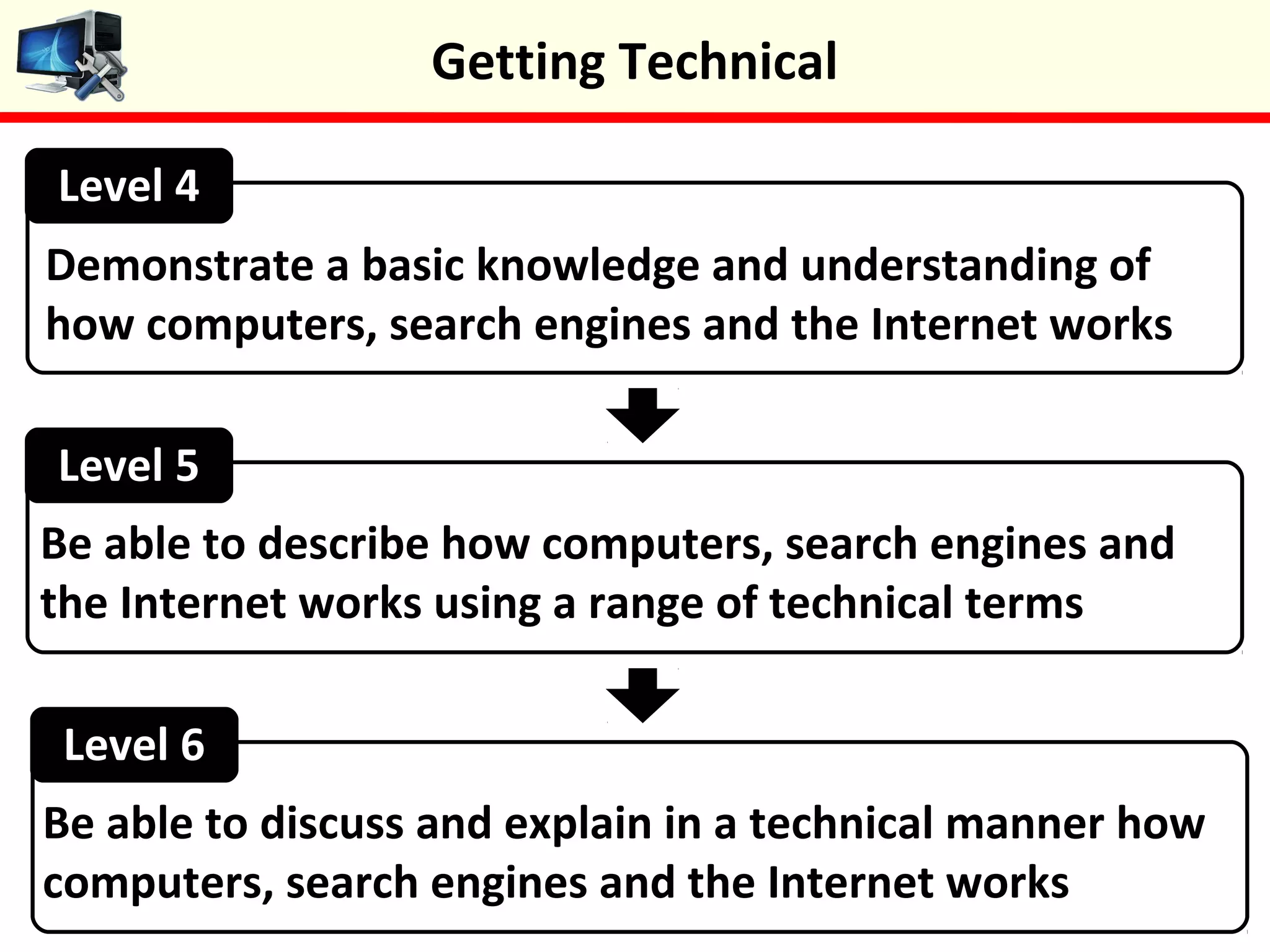 Getting technical introduction | PPT