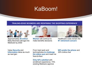 Hot to Get Telesales Right | AgentCubed | PPT