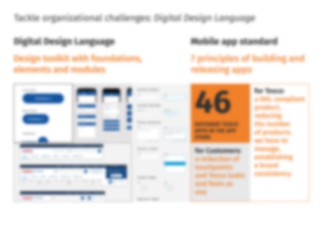 Getting the basics right - an insights-led presentation | PPT