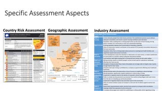 Getting the human rights impact assessment right | PPTX