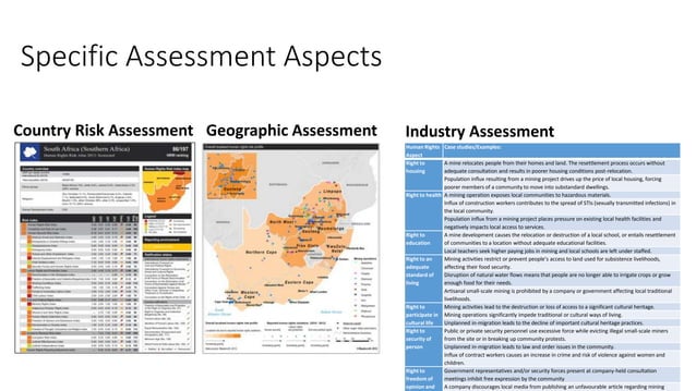 Getting the human rights impact assessment right | PPT