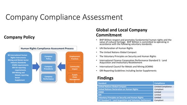 Getting the human rights impact assessment right | PPT