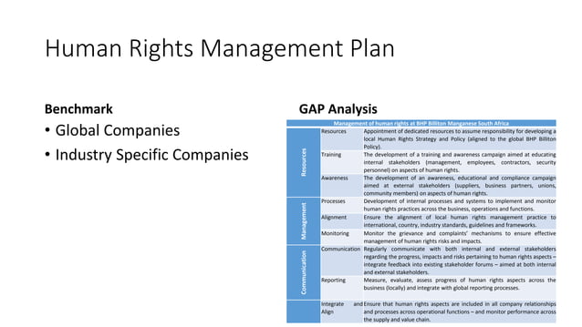 Getting the human rights impact assessment right | PPTX