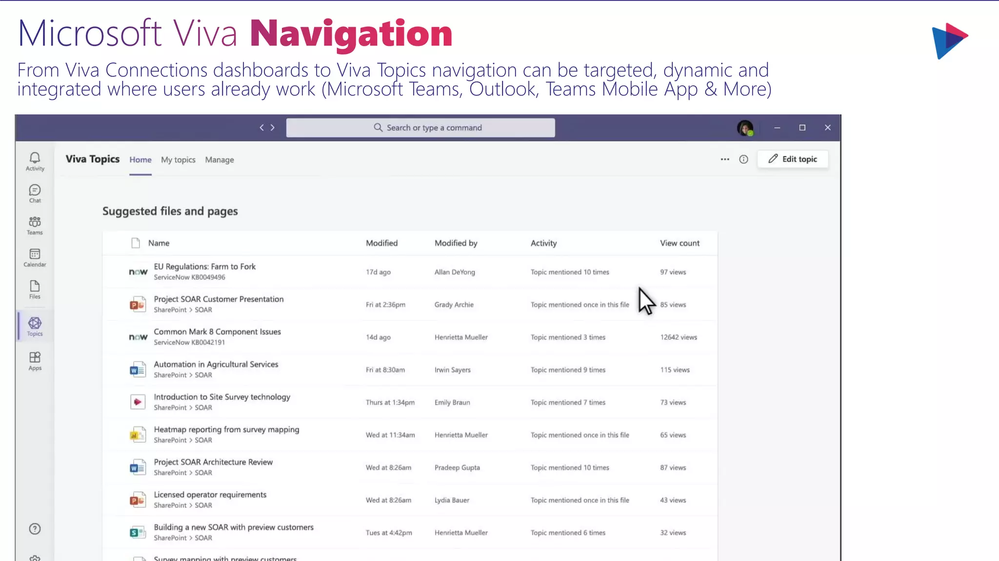 Getting The Most Out Of Microsoft 365 Employee Experience Today ...