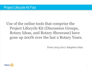 Getting the most out of Rotary Discussion Groups, Rotary Showcase, and ...