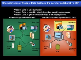 Getting The Most Out Of Your ERP System | PPT | Logistics | Business