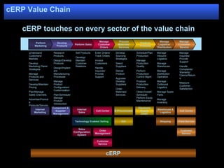 Getting The Most Out Of Your ERP System | PPT | Logistics | Business