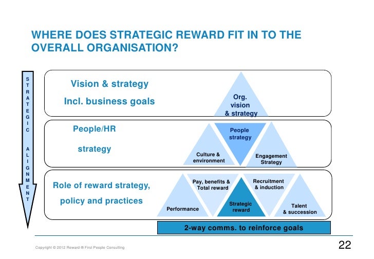 Getting the Right Reward Strategy by Sylvia Doyle Reward First People…