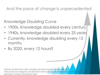 The Power of Digital Technology | PPTX