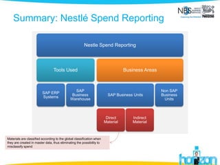 Getting to Global Spend Visibility_Nestle | PPSX