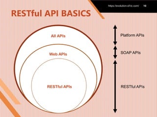 Getting to Grips with RESTful APIs | PPT