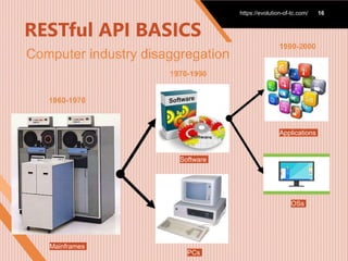 Getting to Grips with RESTful APIs | PPT