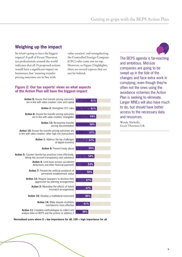 Getting to grips with the BEPS Action Plan | PDF | Financial Regulation ...