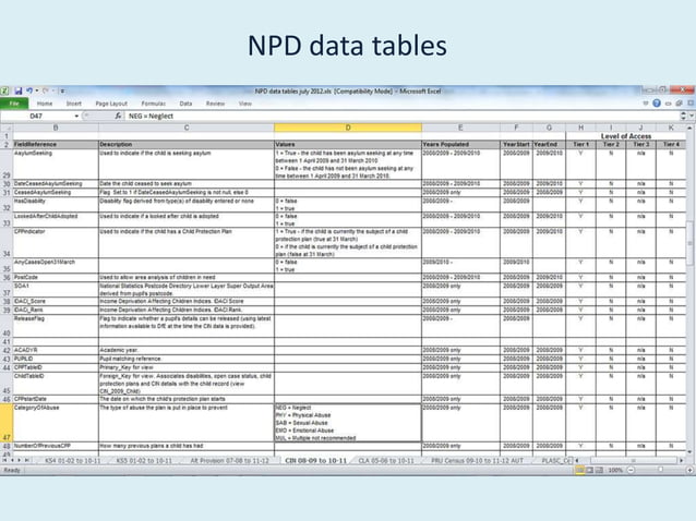 Getting to grips with the National Pupil Database; personal data in an ...
