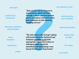 Getting to grips with the National Pupil Database; personal data in an ...