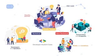 GETTING TO KNOW ABOUT GDSC-1.pptx