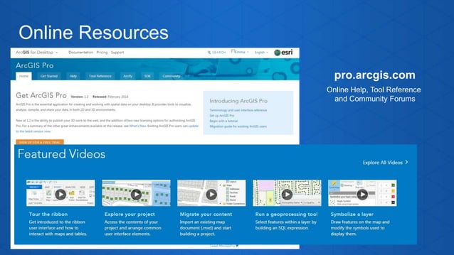 Getting to Know ArcGIS Pro | PPTX