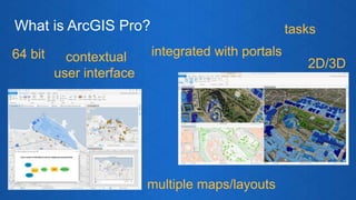 Getting to Know ArcGIS Pro | PPTX