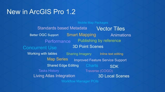 Getting to Know ArcGIS Pro | PPTX