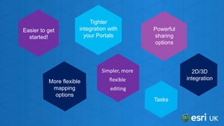 Getting to Know ArcGIS Pro | PPTX