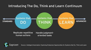 Getting to Know Automated Systems That Do, Think and Learn | PPT