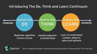 Getting to Know Automated Systems That Do, Think and Learn | PPT