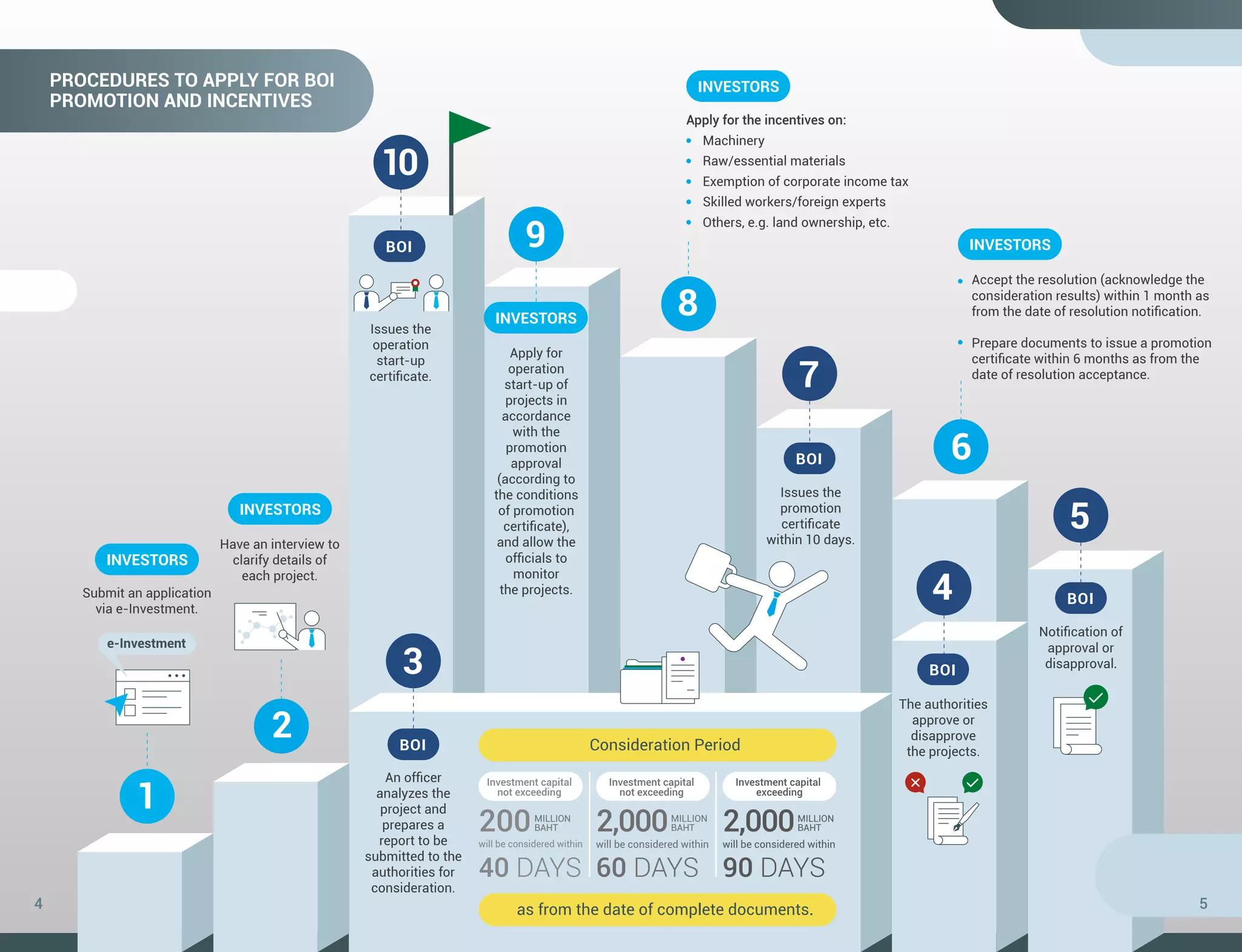 Getting to Know BOI | PDF