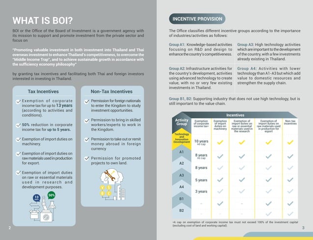 Getting to Know BOI | PDF