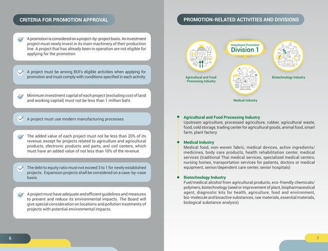 Getting to Know BOI | PDF