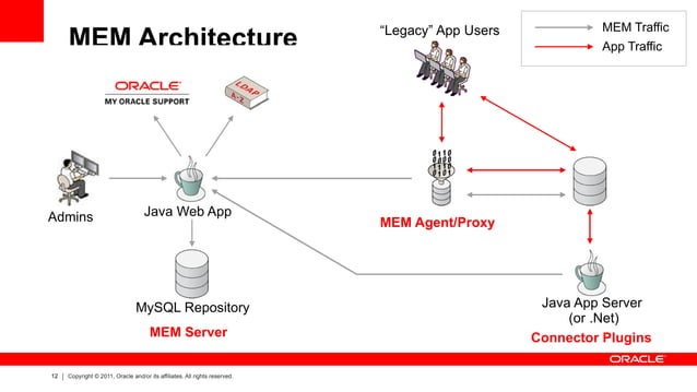Getting to Know MySQL Enterprise Monitor | PPT
