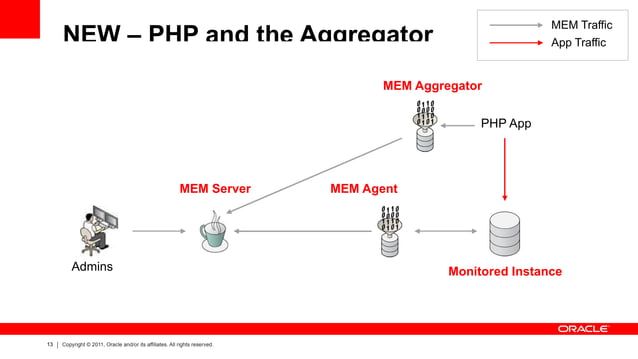 Getting to Know MySQL Enterprise Monitor | PPT