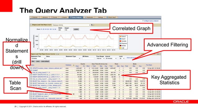 Getting to Know MySQL Enterprise Monitor | PPT