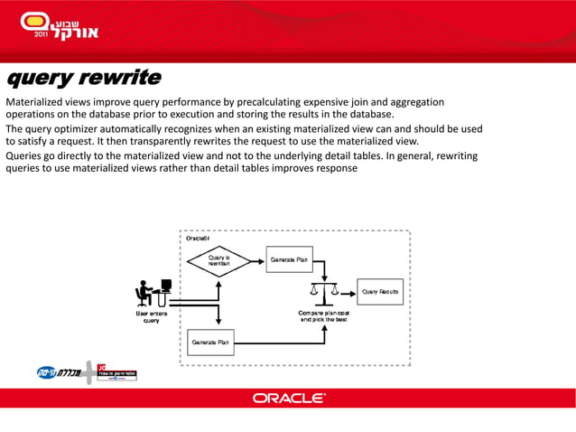 Getting To Know Oracle Database Objects Iot Mviews Clusters And More Ppt