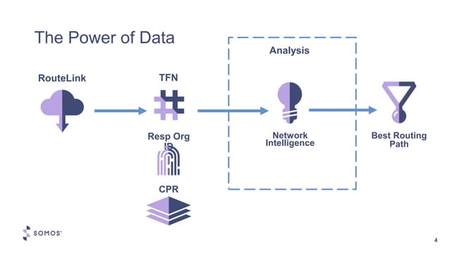 Getting to Know RouteLink | PPTX | Computer Networking | Computing