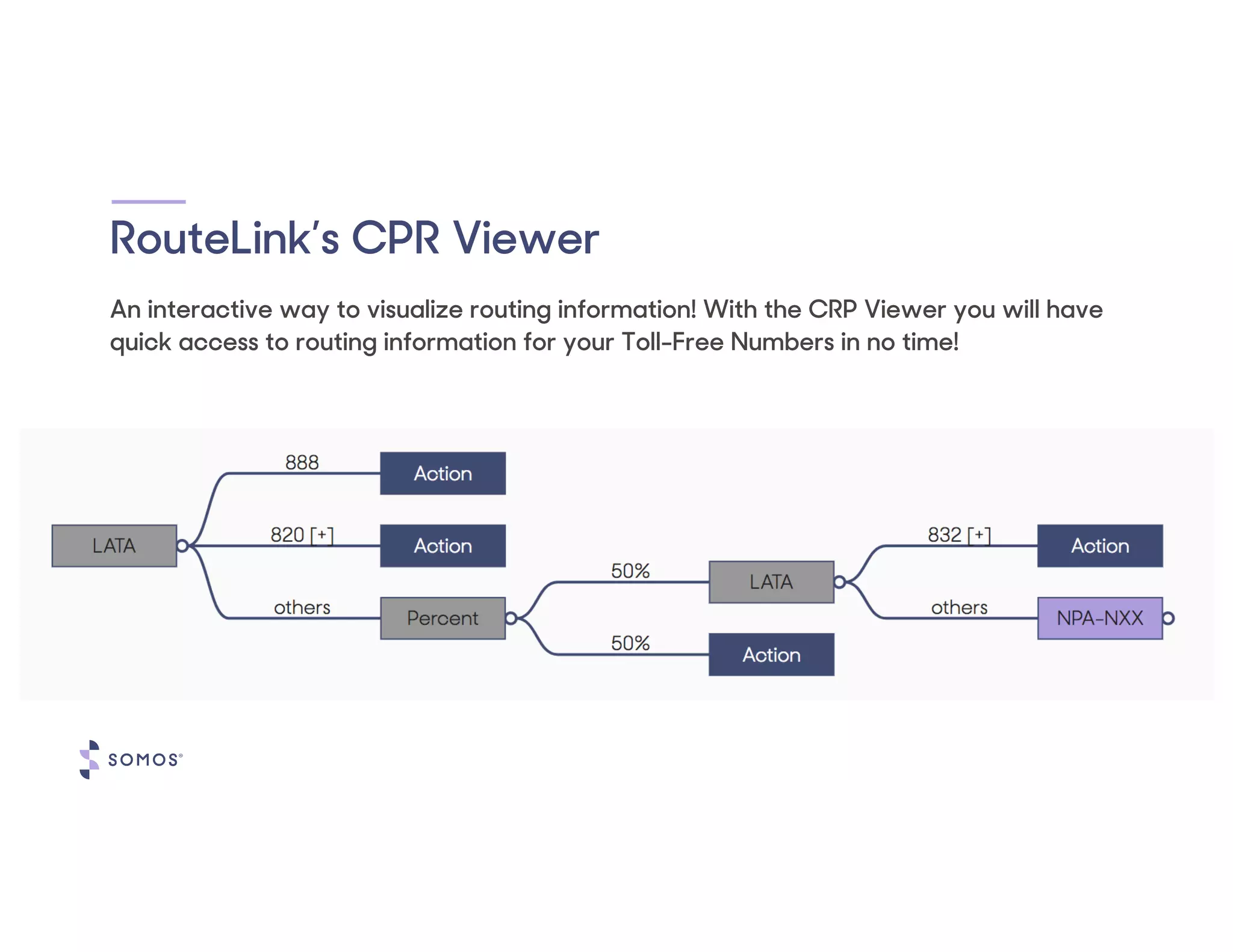 Getting to Know RouteLink | PDF